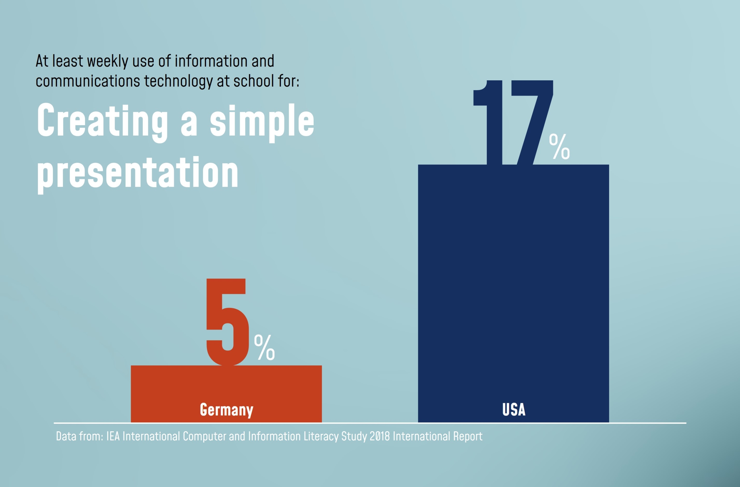 Start To Get Smart With PowerPoint Hi Lo Agency